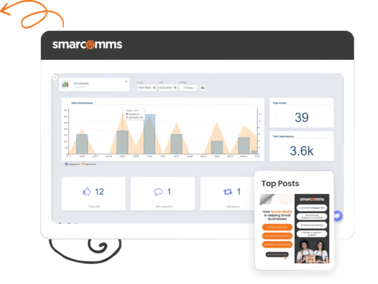 Social Media Management for Small Business - From $99/mo | Smarcomms