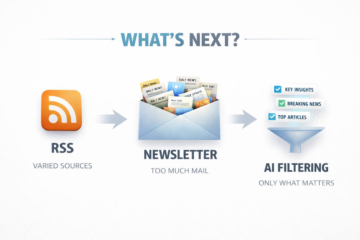 I Stopped Reading Newsletters. Here's What I Use Instead. | SignalHub ...